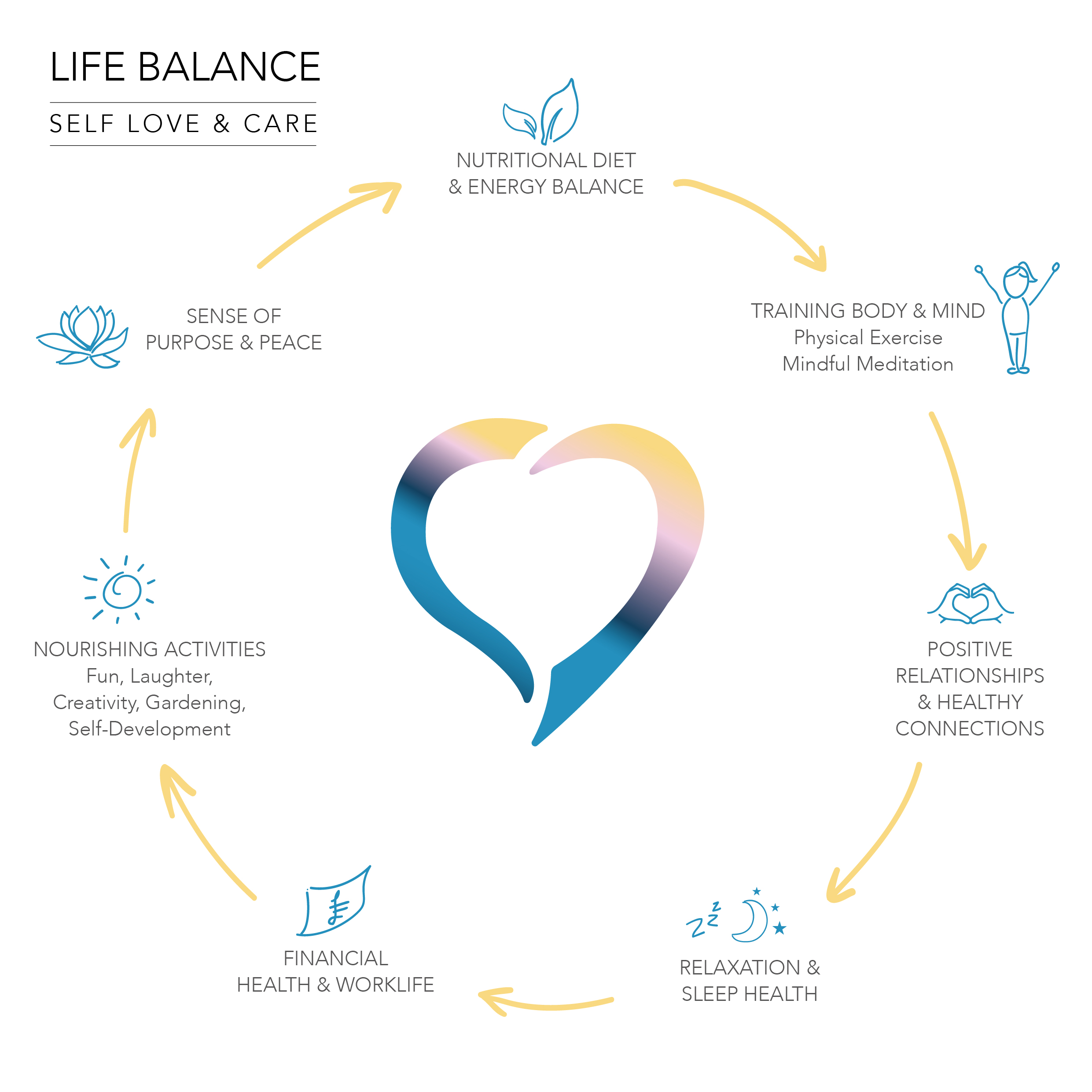 Balance for Personal Wellbeing - Care Home LifeCare Home Life